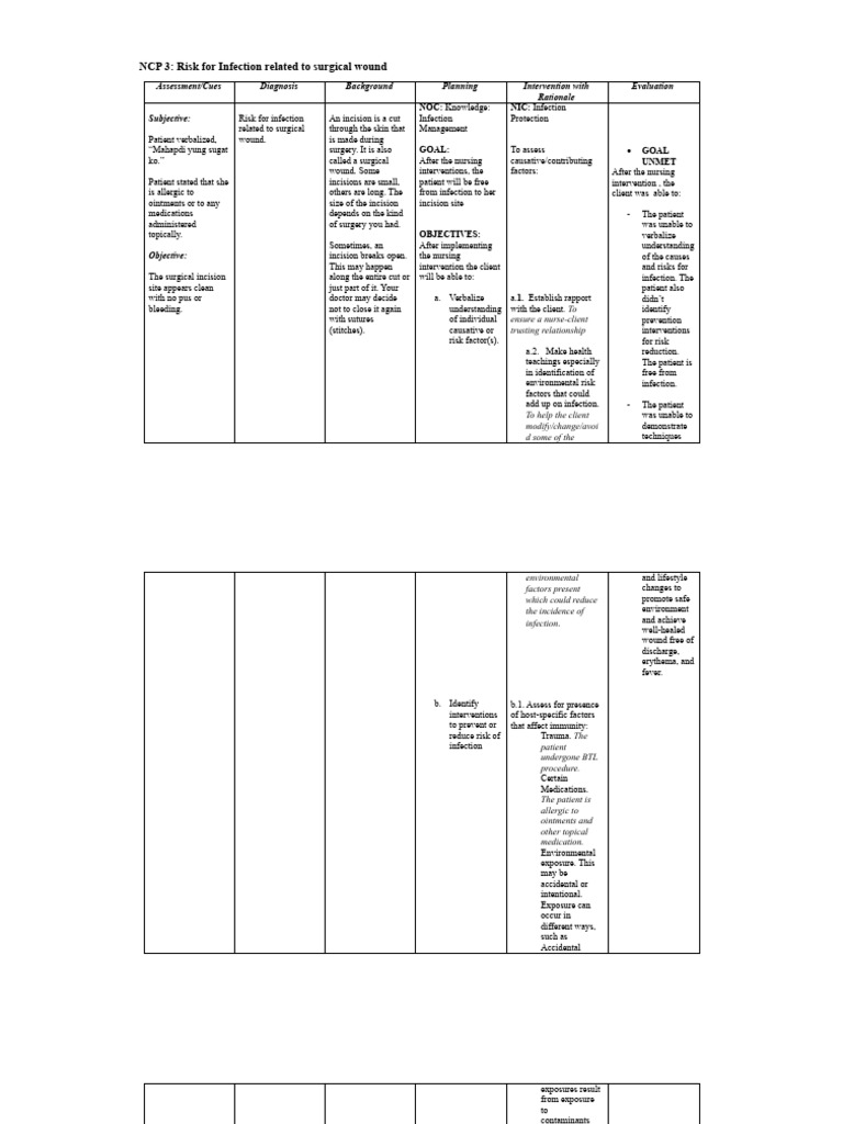 NCP Risk of Infection | PDF | Infection | Surgery