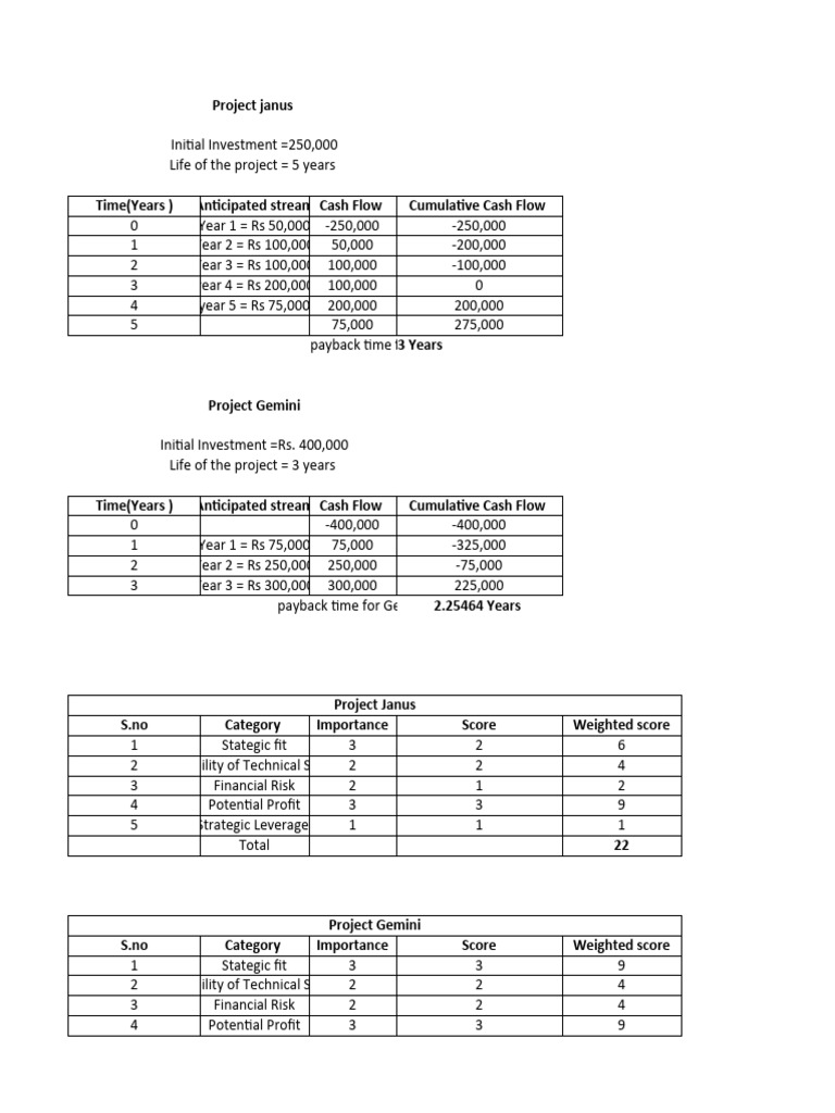 Appendix | PDF | Net Present Value | Financial Economics
