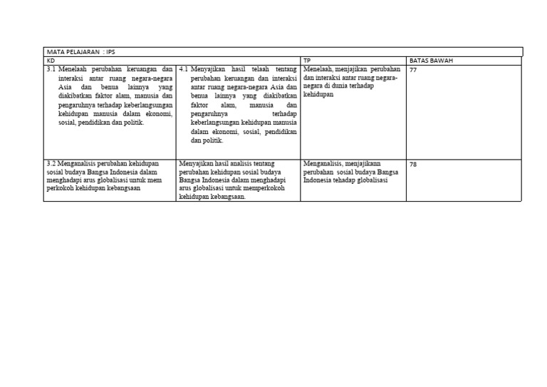 Tujuan Pembelajaran Ips Kelas 9 K13 SMT 1 | PDF