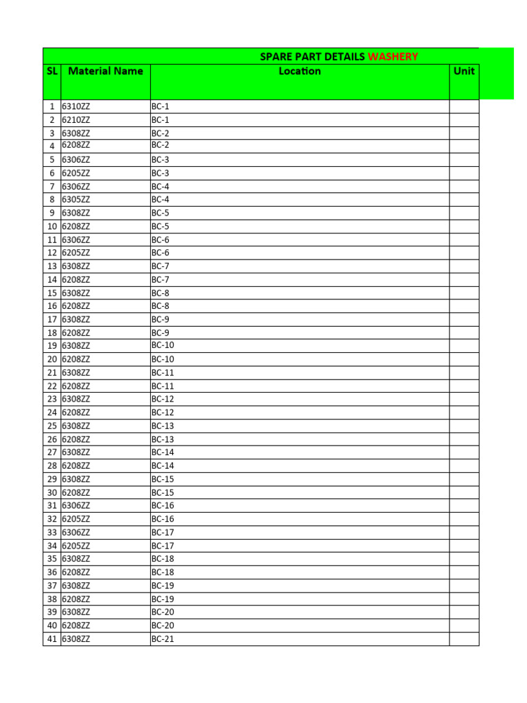 Coal Washery NDF Spare Detail | PDF
