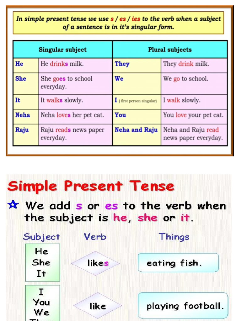 Present Tense | PDF