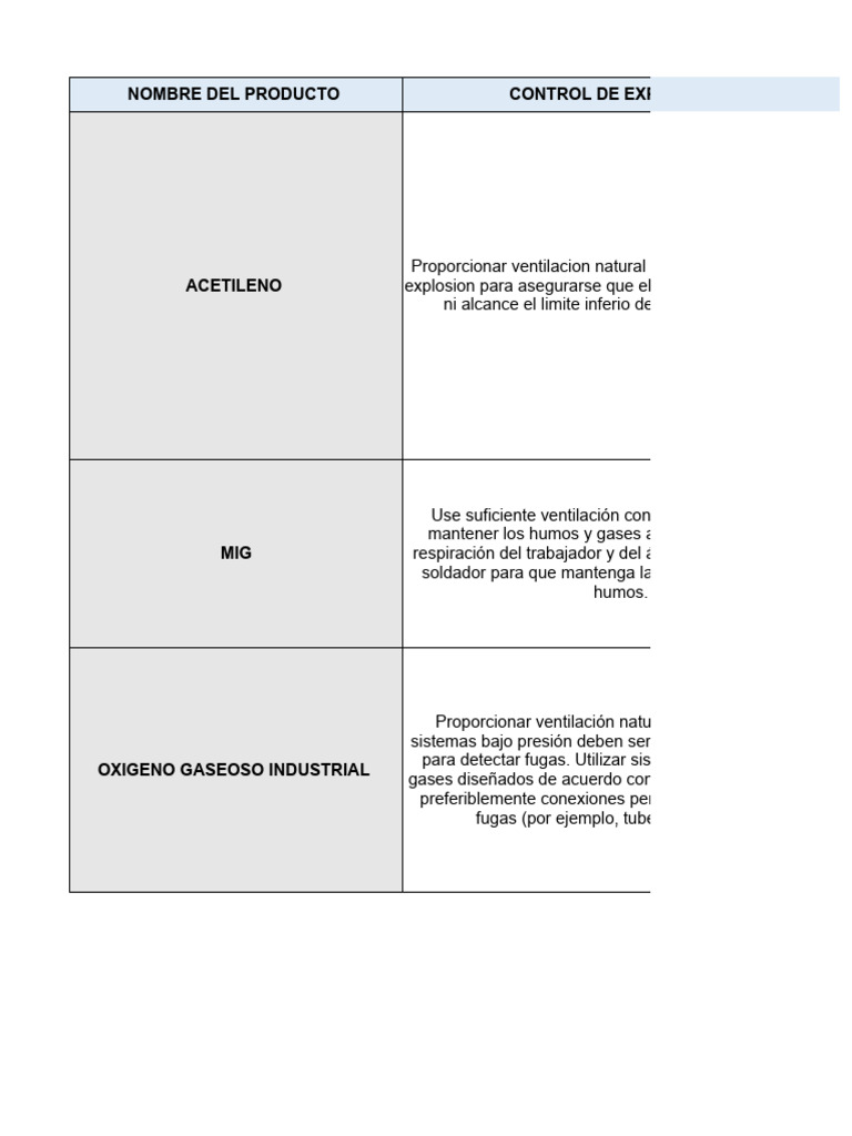 Epp-Se Utilizan | PDF | Soldadura | Construcción
