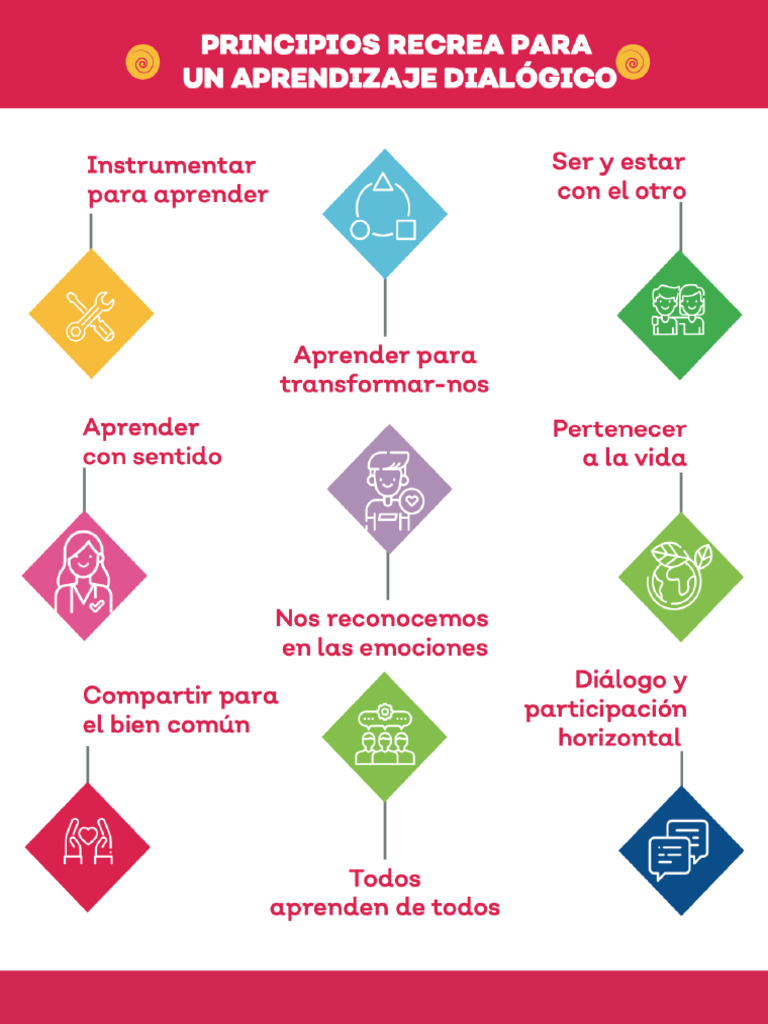 Infografia Principios Recrea | PDF