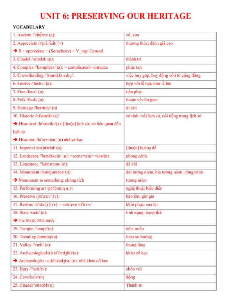 Unit6 (1) - Đã G P | PDF