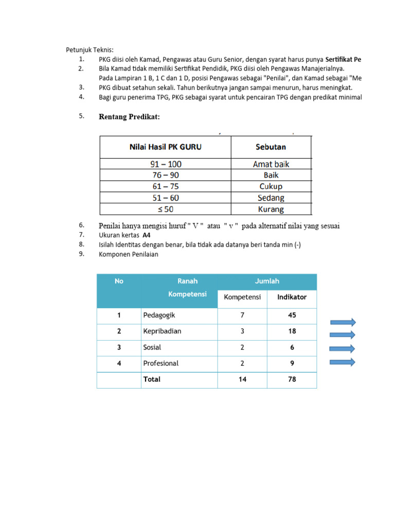 PKG Siti Suleha | PDF