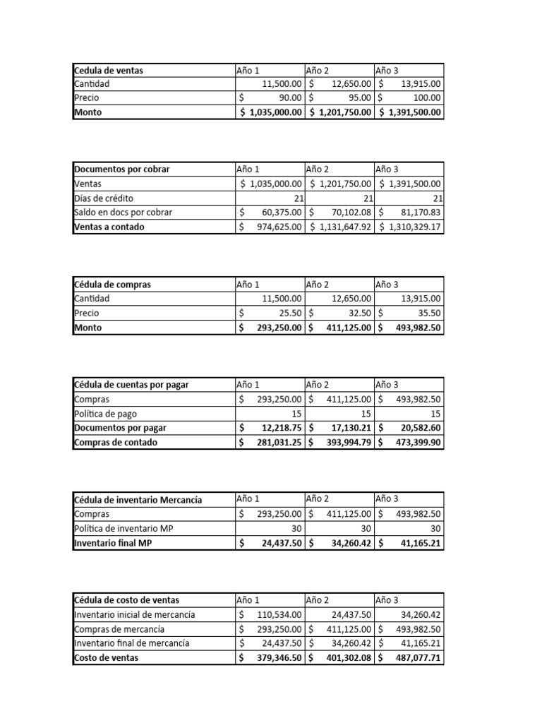 CEDULAS | PDF | Estado de resultados | Salario