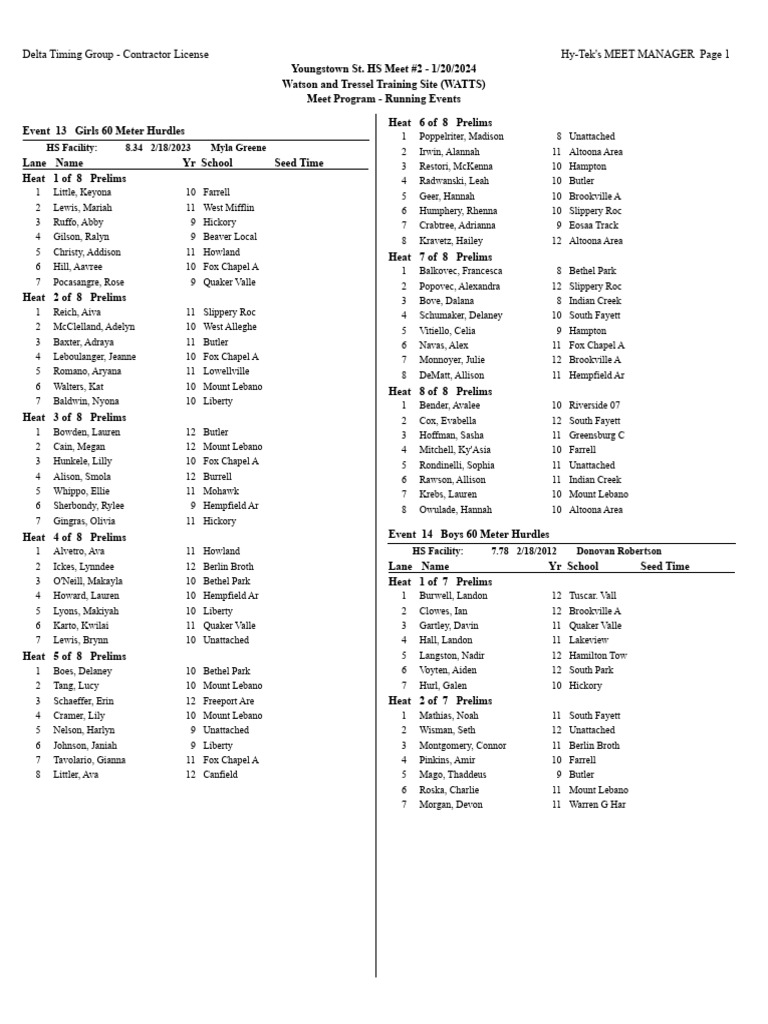 YSU No. 2 Heat Sheets | PDF