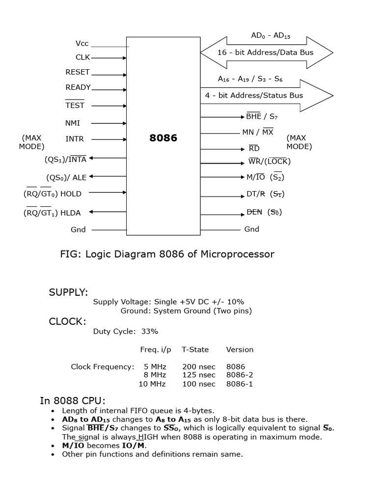 8086 Complete Module | PDF