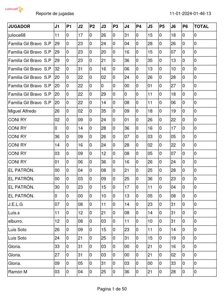 Polla 11 01 2024, Lista de Jugadas | PDF
