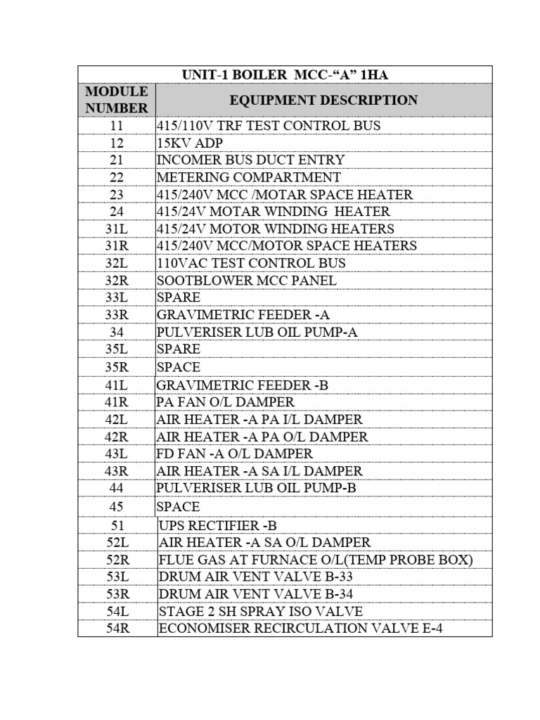 Unit-1 Boiler Mcc-"A" 1ha Number Equipment Description | PDF
