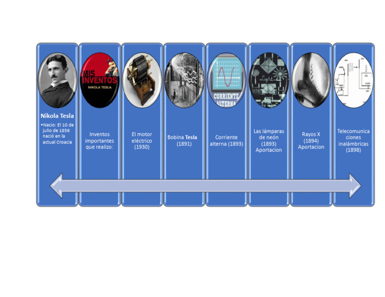 Línea Del Tiempo Nikola Tesla | PDF