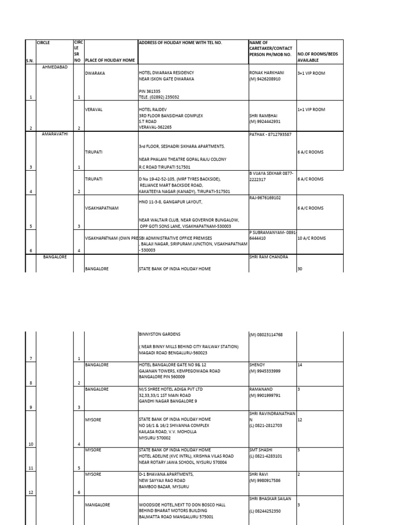 Holiday Home List | PDF