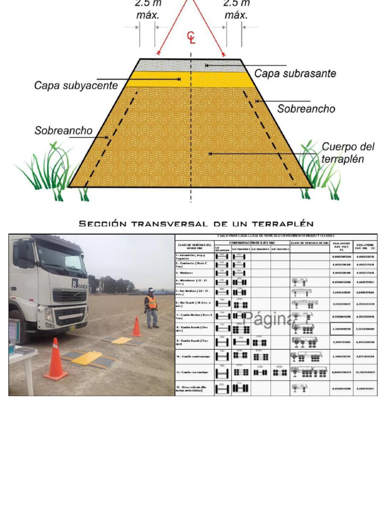 SUELOS | PDF