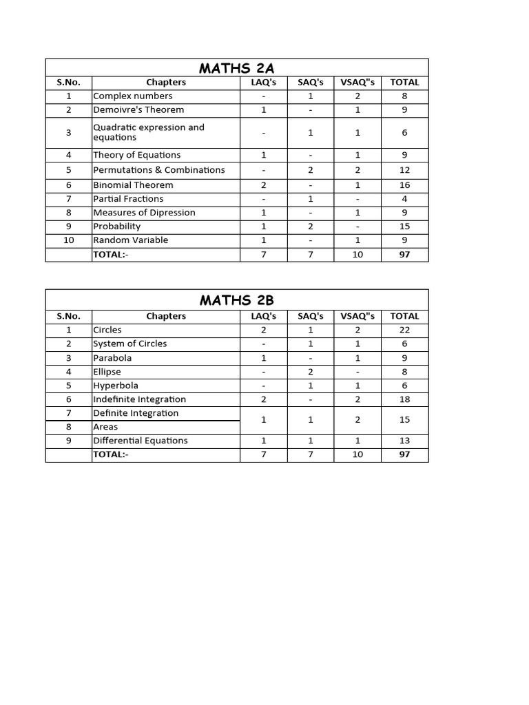 Blueprints | PDF | Integral | Electromagnetic Radiation