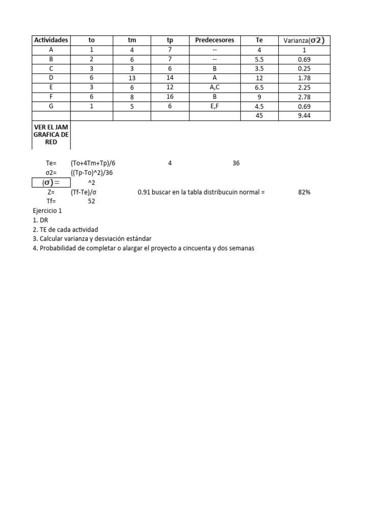 L 08 Ejercicio Resuelto PERT | PDF