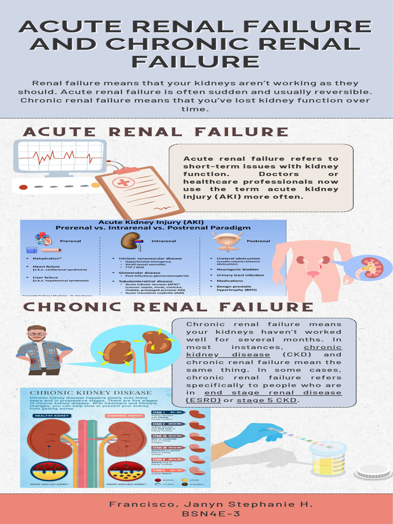 Understanding Acute and Chronic Renal Failure | PDF | Science & Mathematics