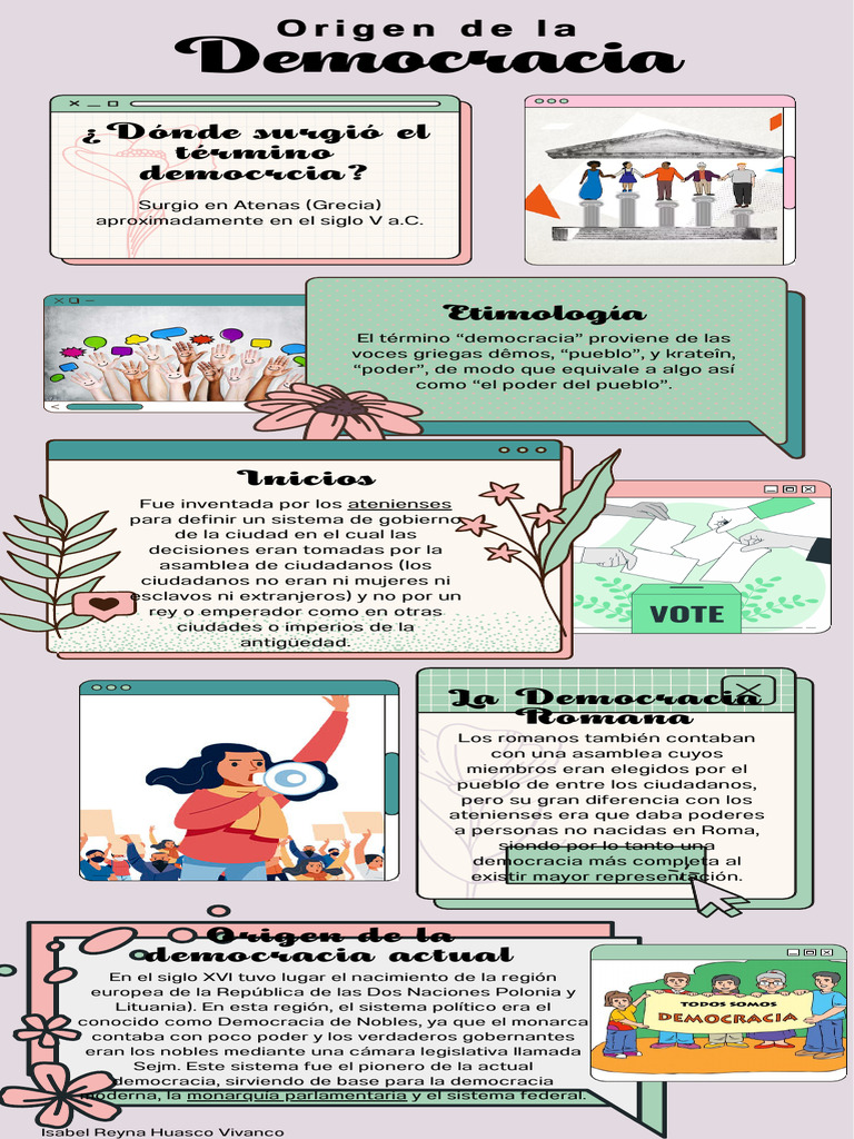 Infografía Origen de La Democracia | PDF | Democracia | Ideologías ... Infografía Origen de La Democracia | PDF | Democracia | Ideologías ...
