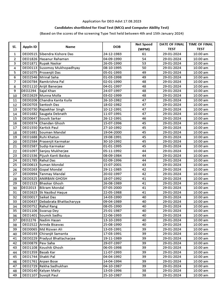 DEO Final Test Candidates List | PDF