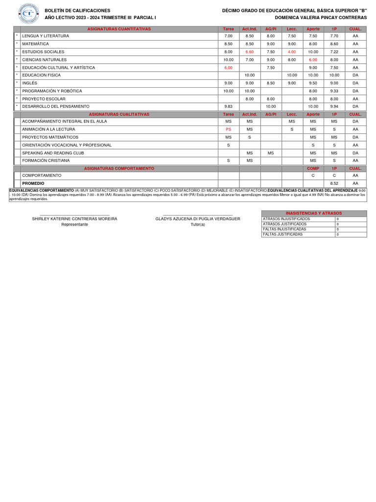 Boletín Calificaciones 10mo Grado 2023 | PDF
