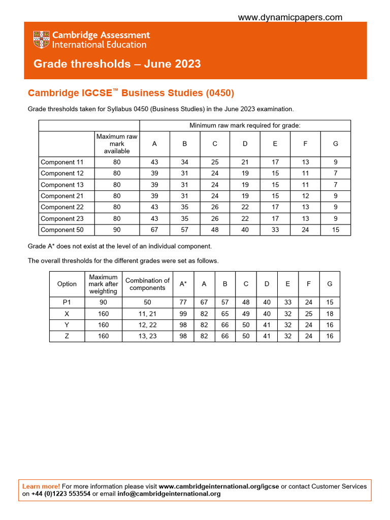Grade Thresholds - June 2023: Cambridge IGCSE Business Studies (0450) | PDF