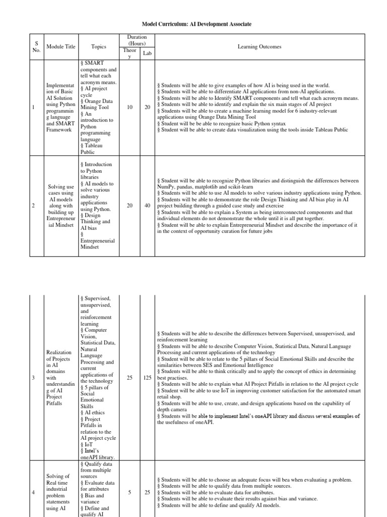 Curriculum - NIELIT & Intel Certification Course | PDF | Artificial ...