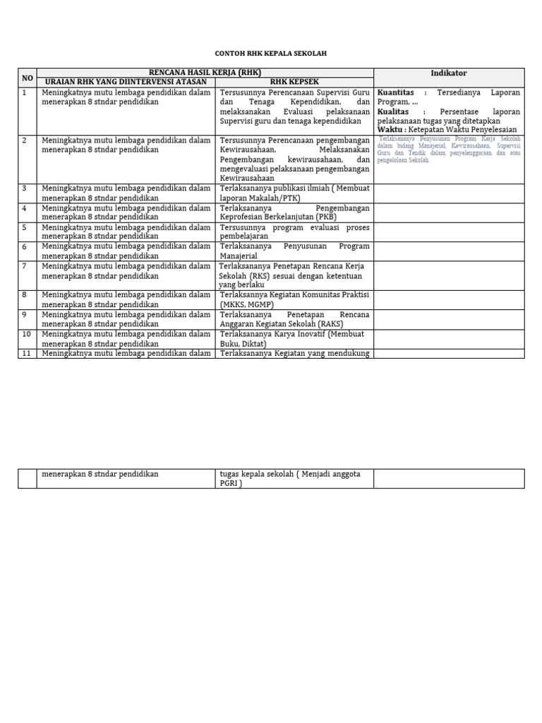 Contoh RHK Kepala Sekolah | PDF