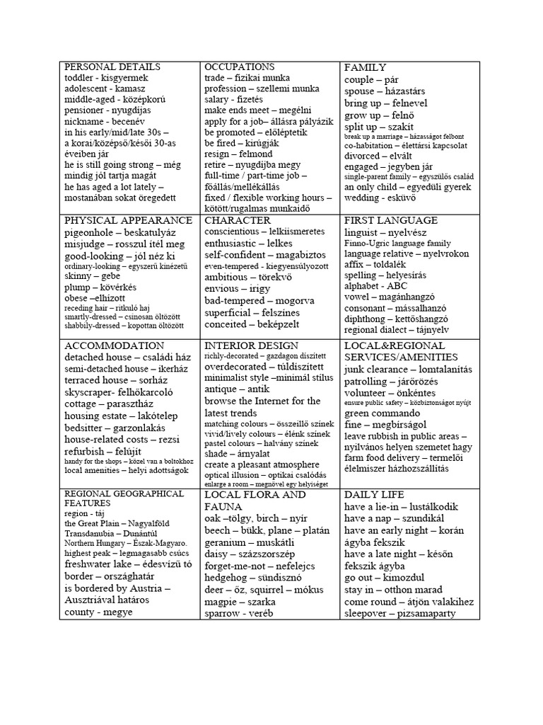 Languagecert Topics Vocab 1 | PDF