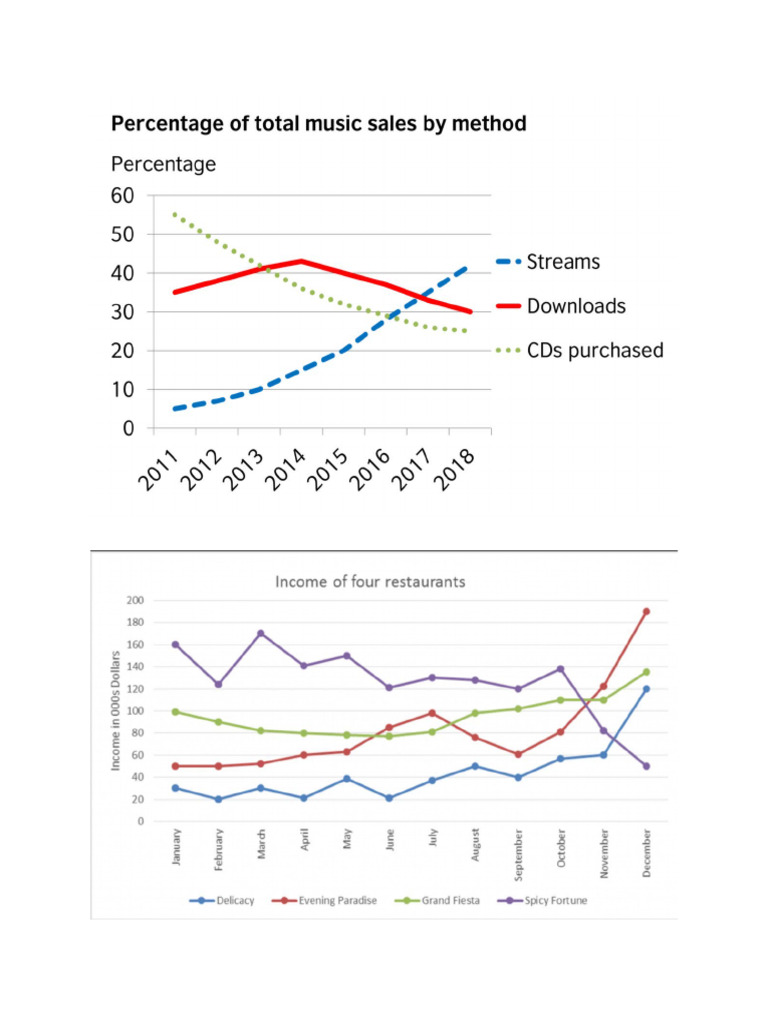 Line Graph | PDF