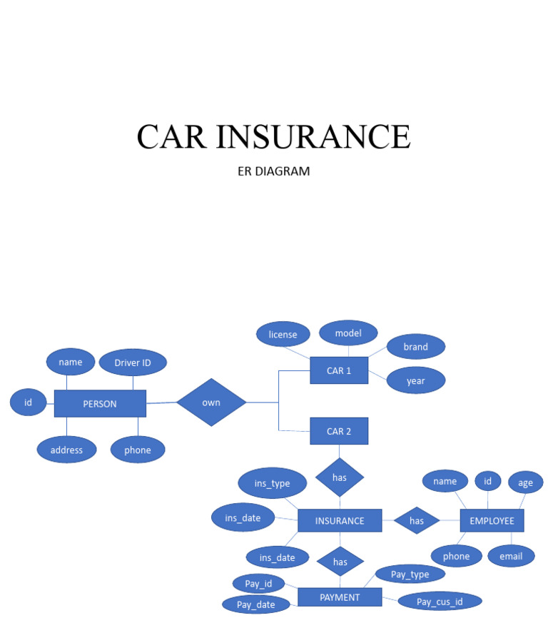 CAR INSURANCE ER Diagram | PDF