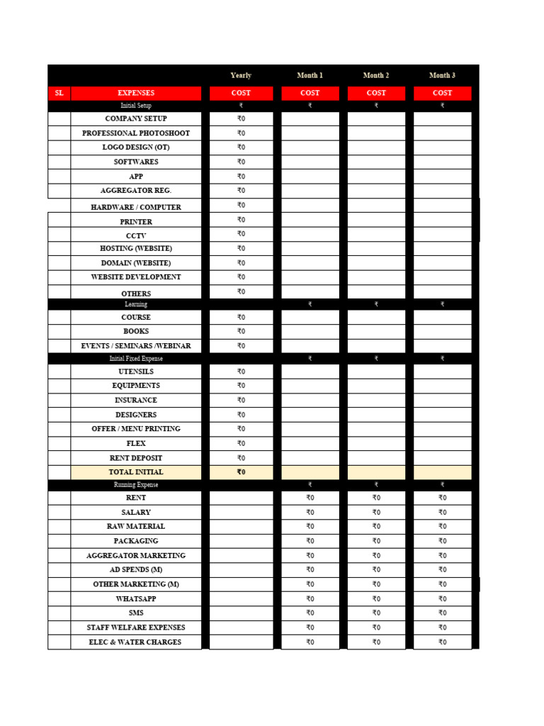 Cloud Kitchen Budgeting - Expense Projection - FINAL | PDF