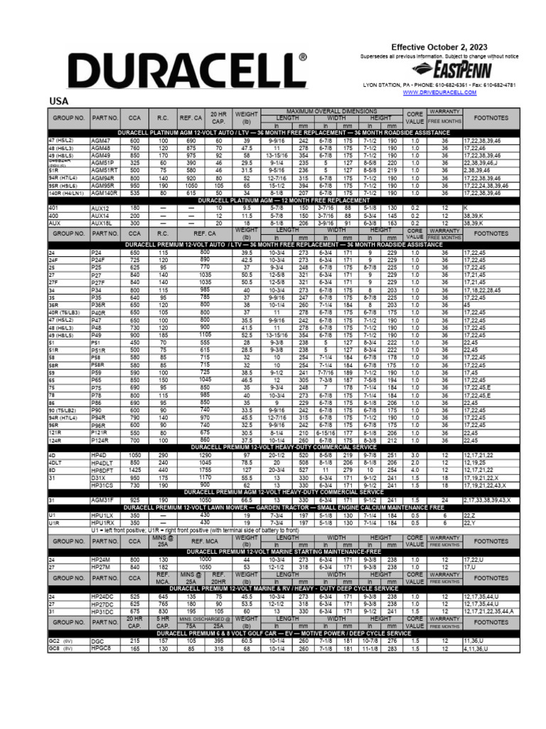Duracell Spec Sheet | PDF | Vehicle Technology | Vehicles