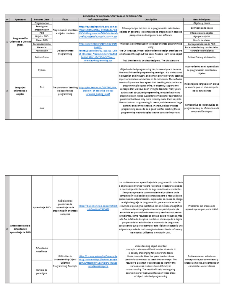 Tabla de Palabras Clave | PDF | Computer Programming | Object Oriented Programming