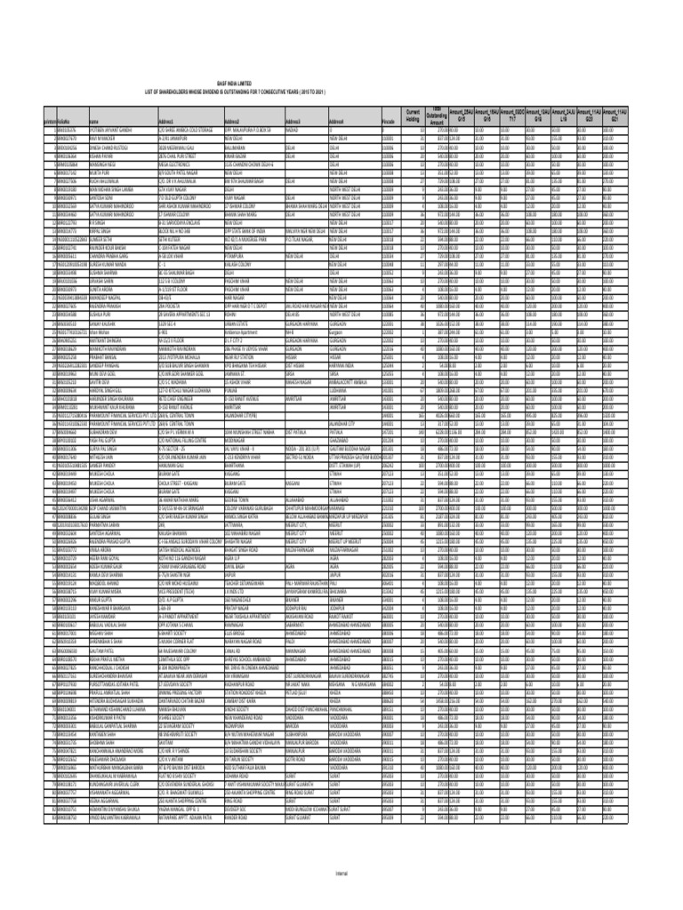 Outstanding Dividends List 2015-2021 | PDF | Mumbai