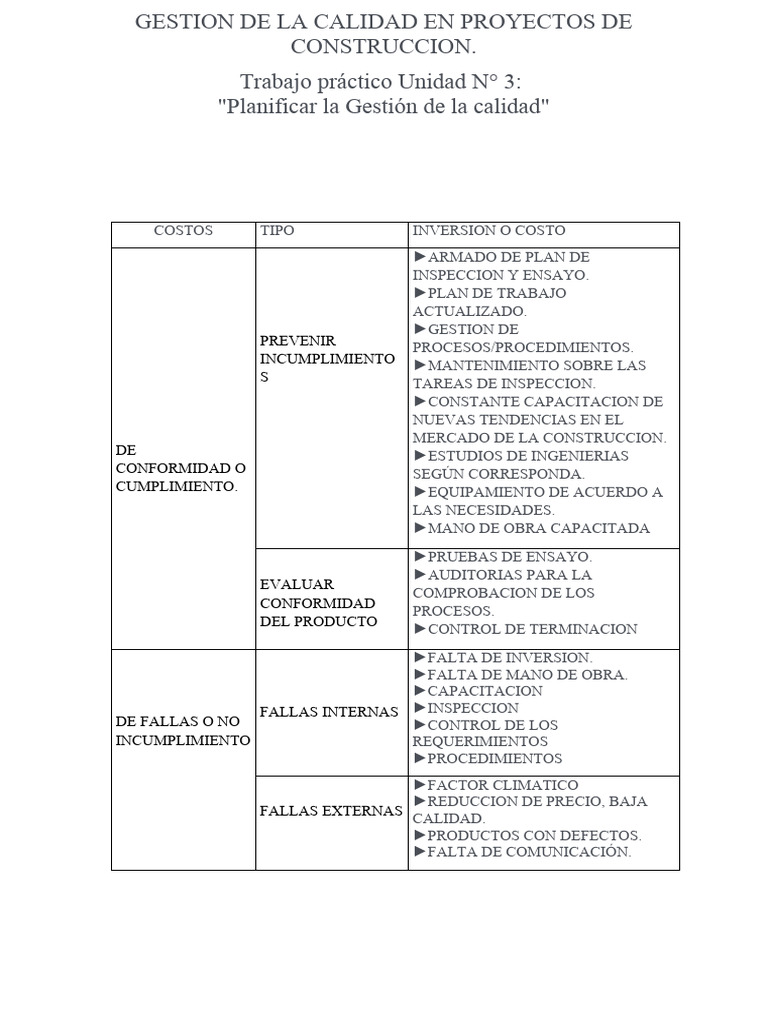 Trabajo Práctico Unidad N3 | PDF | Gestión de la calidad | Hormigón