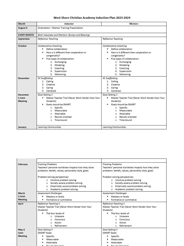 coaching induction plan | PDF | Goal Setting | Mentorship