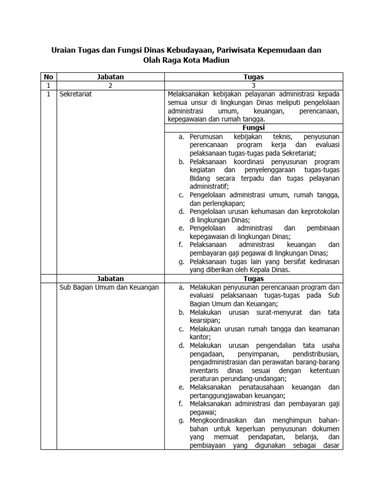 Uraian Tugas Dan Fungsi Dinas Kebudayaan | PDF