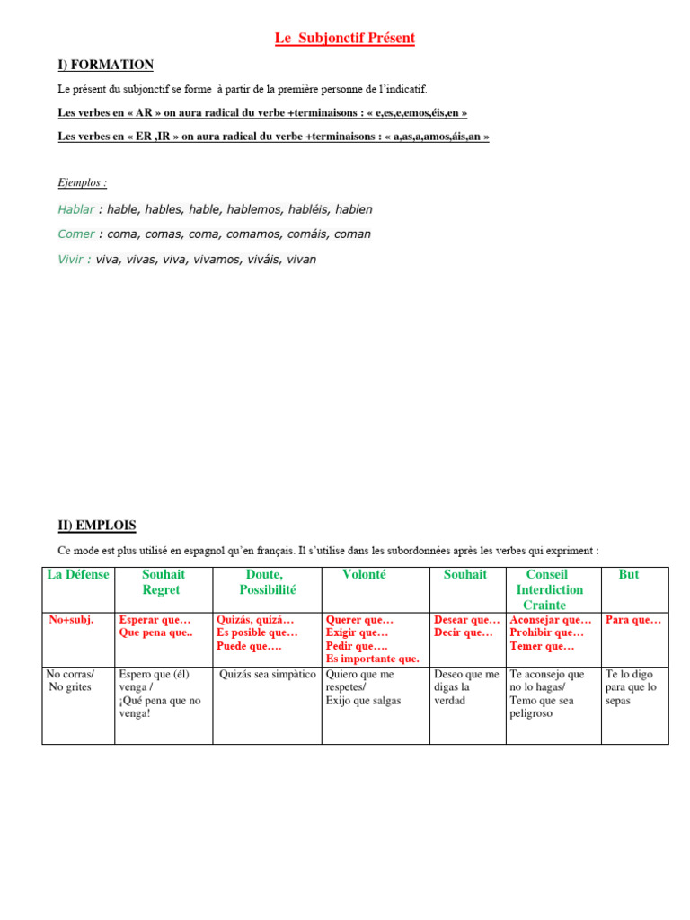 Le Subjonctif Présent Leçon | PDF | Artes del Lenguaje y Comunicación ...