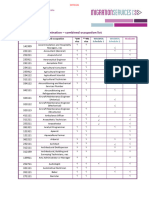 Uae Mohre List of Designations | PDF | Physical Therapy | Engineer