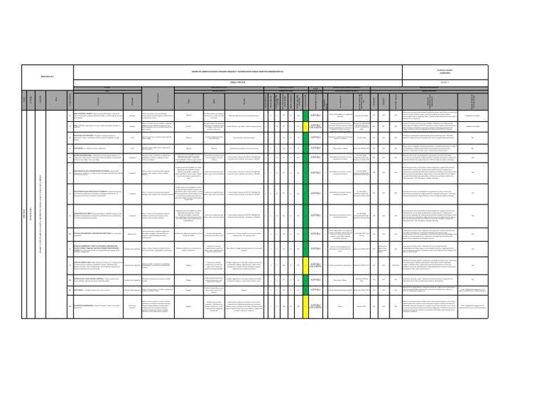F-sst-016 Matriz Riesgos GTC 45 Drec Admon | PDF | Causas de la muerte ...
