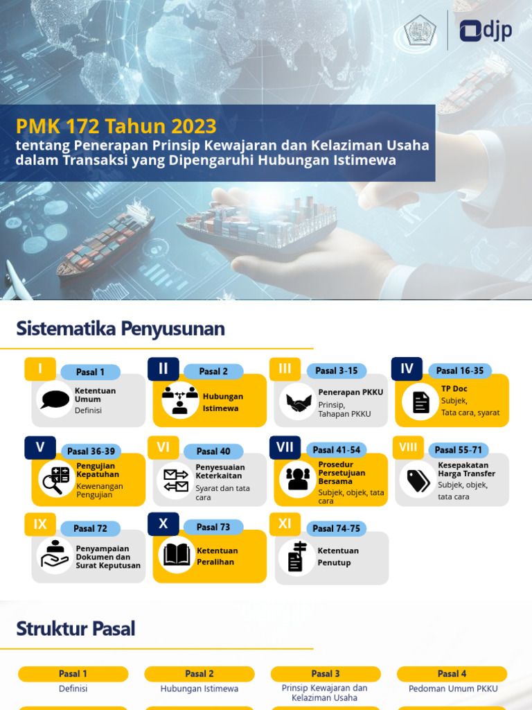 Summary PMK 172 2023 ALP 1705282000 | PDF