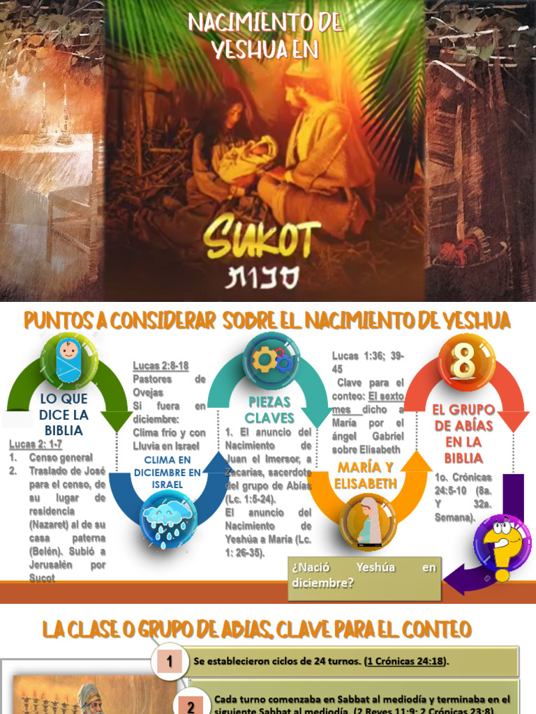 Nacimiento de Yeshua | PDF | Jesús | Sucot