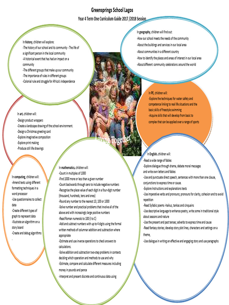 Year 4 Term 1 Curriculum Guide 20172018 | PDF | Multiplication | Shape