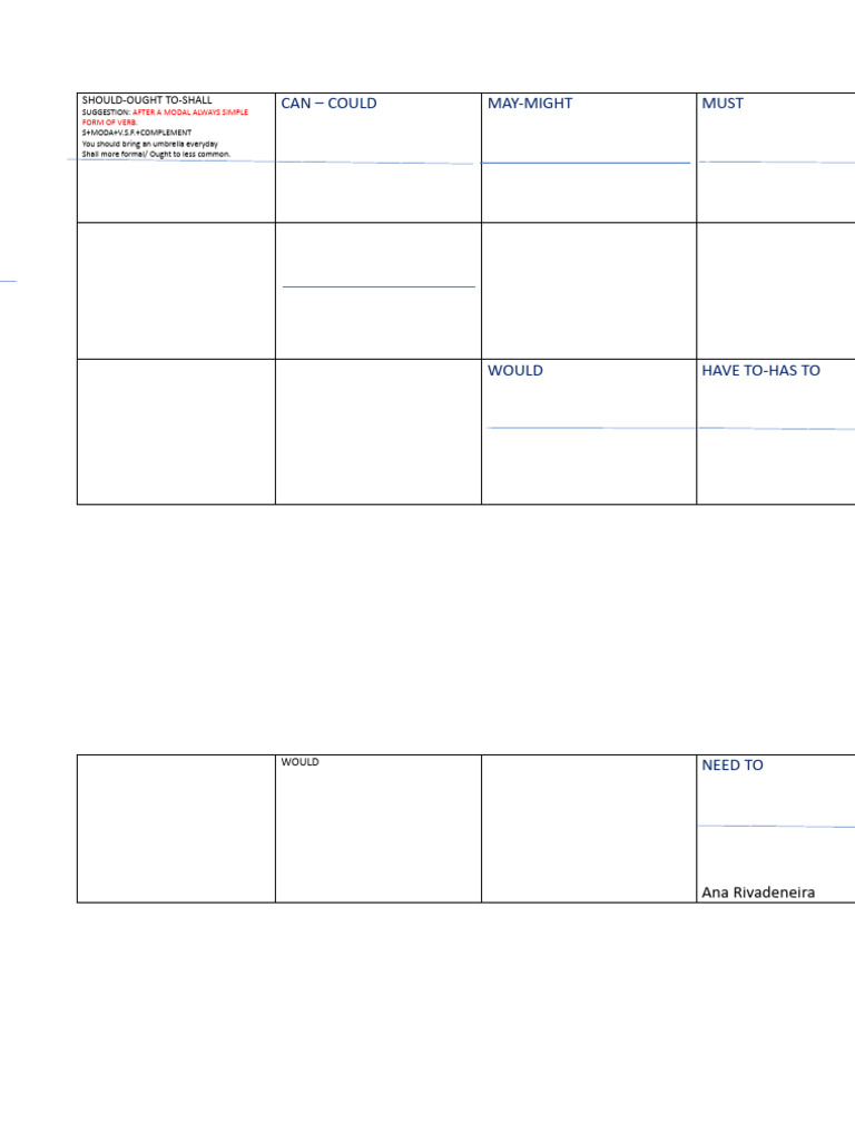 Modal Verb Chart Format Blank | PDF