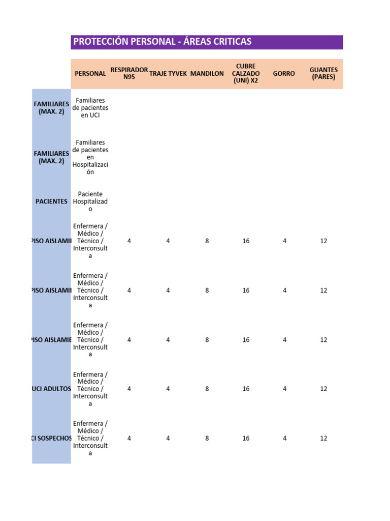 Cuadro de Consumo de EPP 19.05 1 P.M. | Descargar gratis PDF | Equipo medico | Imagen