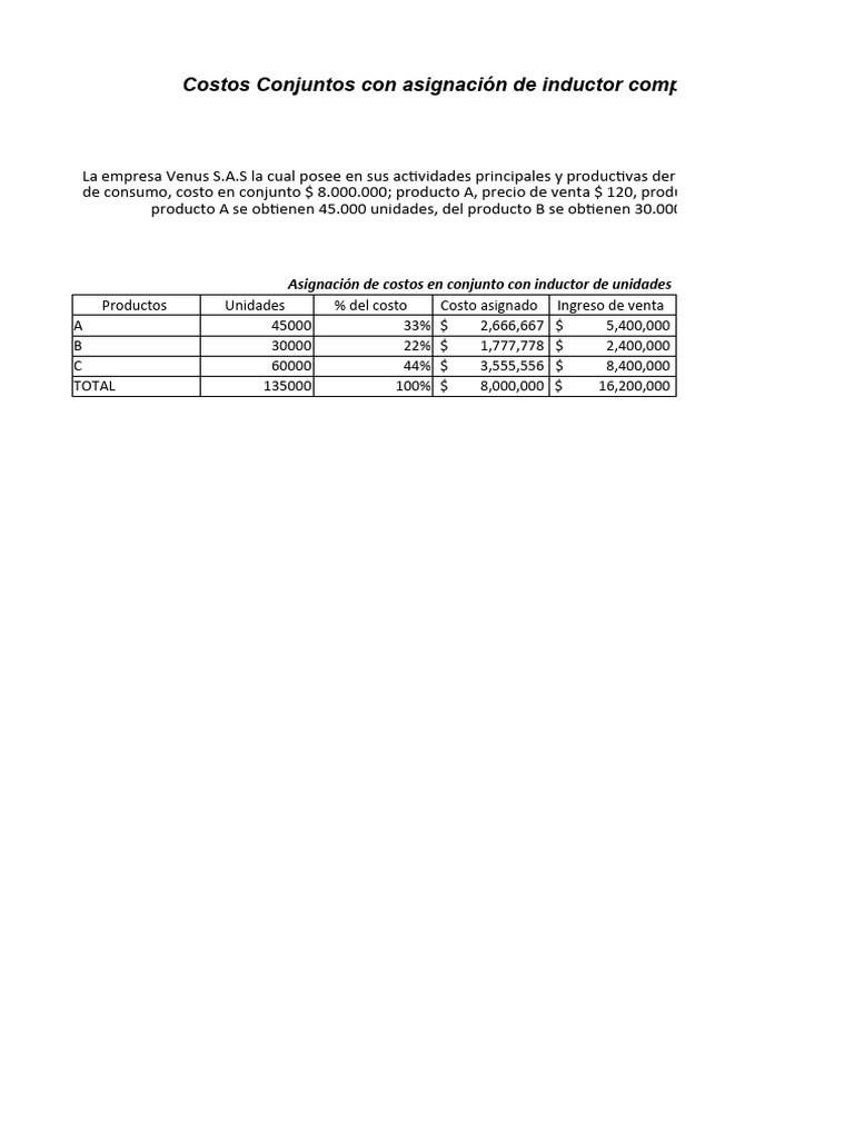 Costo Metodo de Conjuntos Asignados Taller N.4 | PDF