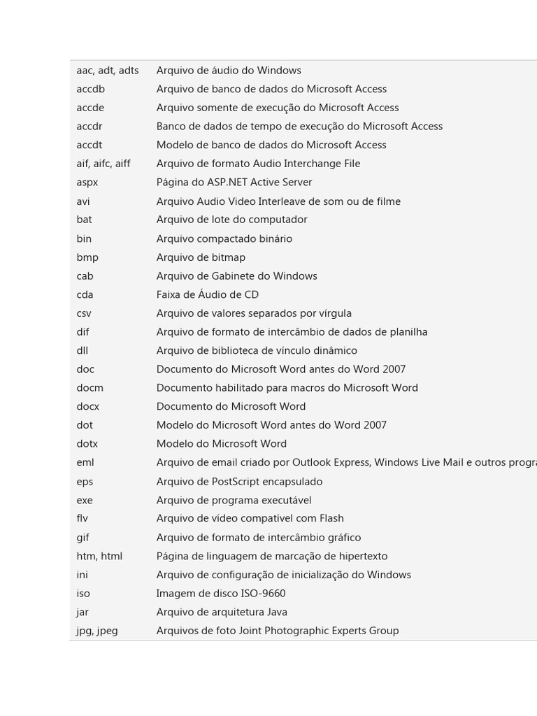 Formatos de Arquivos | PDF | Microsoft Excel | Microsoft Power Point
