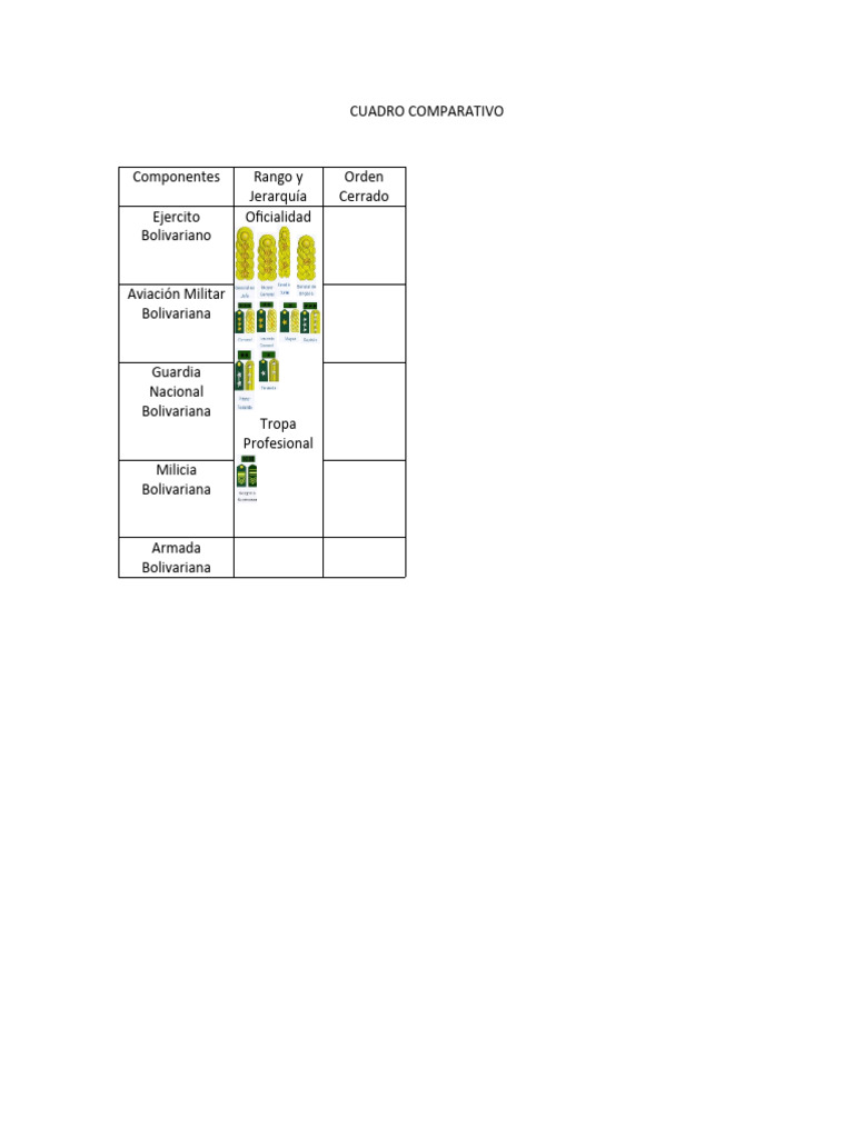 Comparativa de Rangos en la FANB | PDF