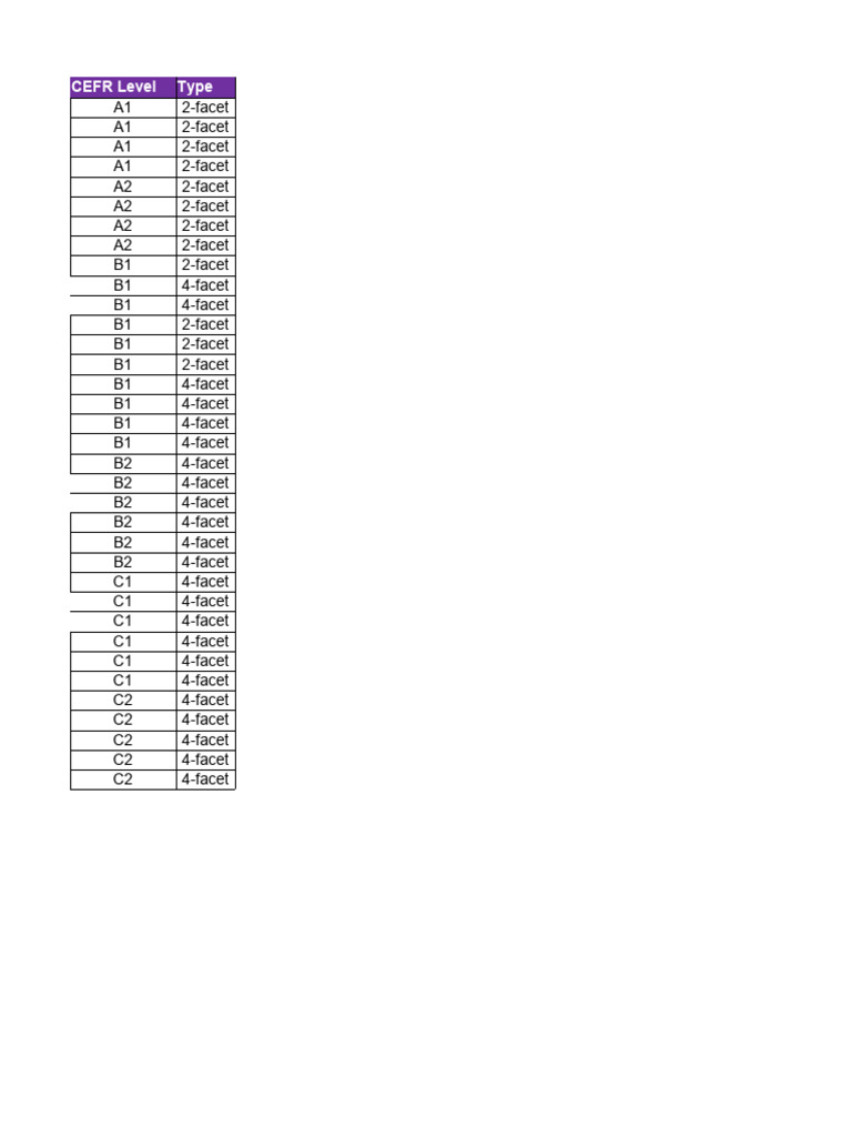 List of Approved Secure English Language Tests Taken Outside The UK+ 1 ...
