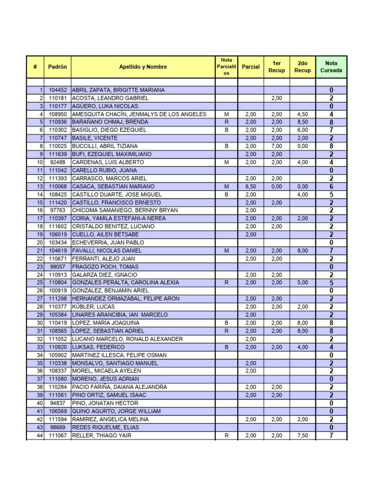 Notas Cursada 2C 2023 | PDF