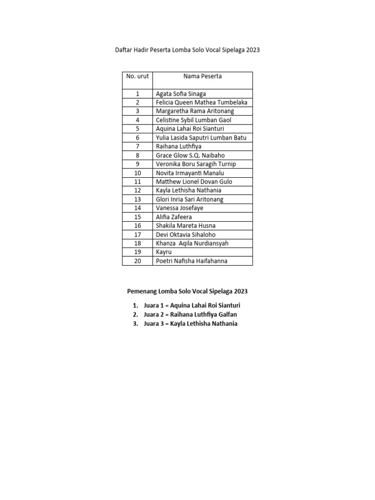 Pemenang Lomba Solo Vocal Sipelaga 2023 | PDF